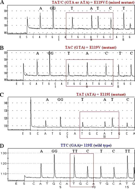 pyrograms showing sequence data for detection of base substitutions in