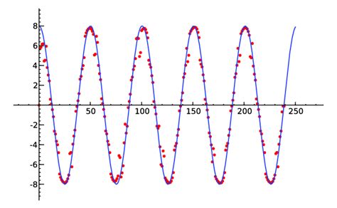 16 Estimation Of The Discrete Adaptive Derivative Function Of X → Download Scientific Diagram