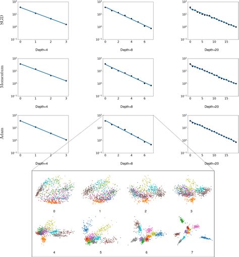 Figure 1 From A Law Of Data Separation In Deep Learning Semantic Scholar