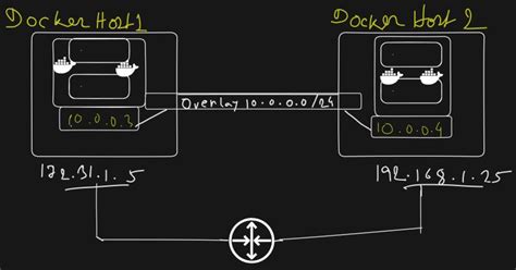 Docker Devopsjourney Devops Avik Dutta