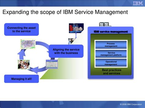 PPT Delivering Quality Service With IBM Service Management PowerPoint Presentation ID 5633731