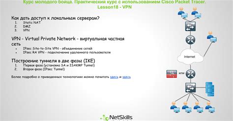 Видео уроки Cisco Курс молодого бойца Практический курс с использованием Cisco Packet Tracer