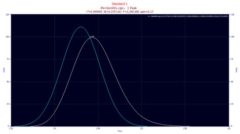 Hplc Gradient Peaks Direct Closed Form Fits Tutorial Hplc Gradient Peaks Direct Closed Form Fits Tutorial