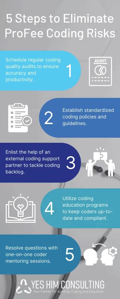 Eliminate These Professional Fee Coding Risks To Save Money