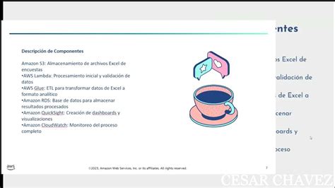Building A Data Pipeline To Support Analyzing Clickstream Data With Aws Youtube