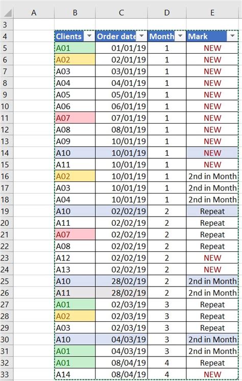 Powerbi How To Count Number Of Repeated Clients Stack Overflow