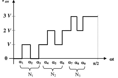 Generalized Multilevel Inverter Output Voltage Download Scientific Diagram