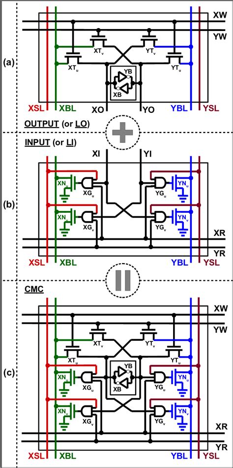 7 Compute Line Basic A Output Or Lo And B Input Or Li And With Download Scientific