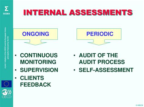 PPT Internal Audit Quality Assurance Workshop PowerPoint Presentation ID 2379676