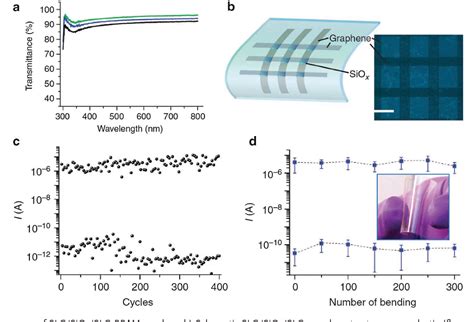 Resistive Random Access Memory Semantic Scholar