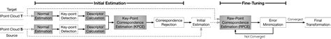 Github Horizon Research Pointcloud Pipeline Configurable Point Cloud Registration Pipeline
