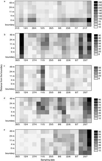 Spatial And Temporal Patterns Of Carabid Activity Density In Cereals Do