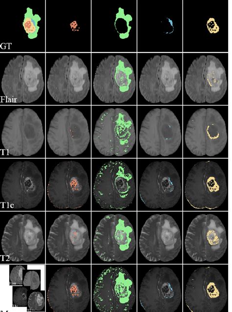 Results Of The Representation Learning On Features From The Multimodal Download Scientific
