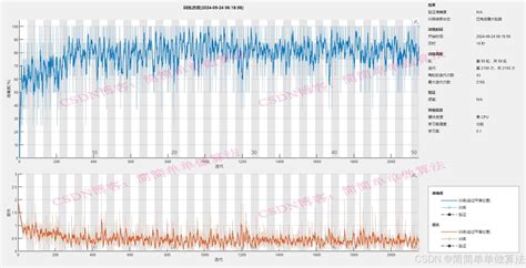 基于贝叶斯优化cnn Gru网络的数据分类识别算法matlab仿真 简简单单做算法 博客园