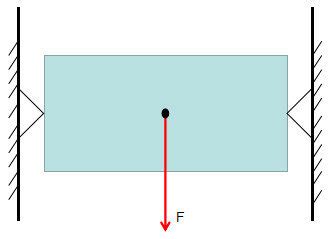 Boundary And Load Conditions Of The Two Point Fixed Beam Structure Download Scientific Diagram