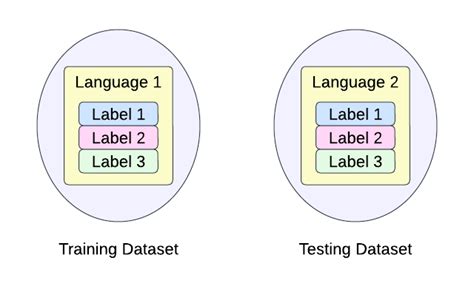 Ukrainian Texts Classification Exploration Of Cross Lingual Knowledge