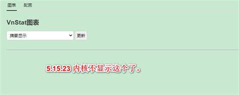 5 15 23 内核不显示图表了要咋搞 Issue 8913 coolsnowwolf lede GitHub