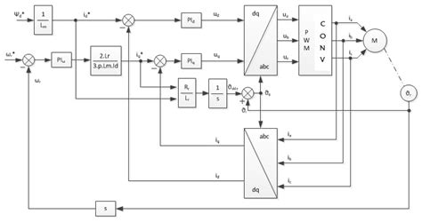 Actuators Free Full Text Sensorless Control Analysis Of Electric