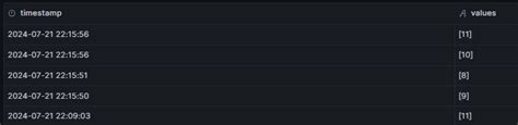 Opensearch Data Coming Back As Array Grafana Grafana Labs Community