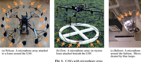 Figure 1 From Design And Assessment Of Sound Source Localization System