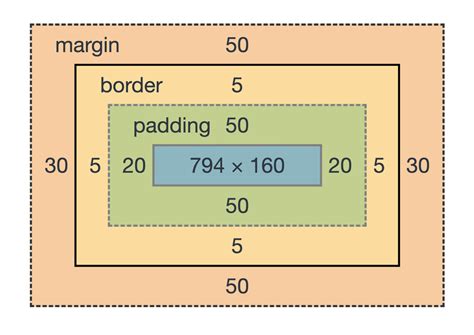 Css Fit Content How To Size Elements Easily And Quickly Blogs