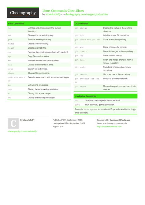 Linux Commands Cheat Sheet By Strawhatluffy Software Linux R