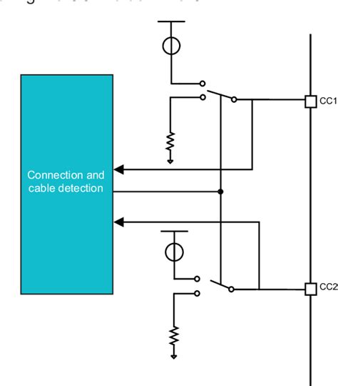 Figure 6 From A Primer On USB Type C And USB Power Delivery Applications And Requirements