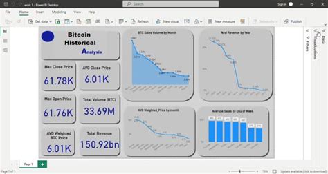 Quantum Analytics Ng On Linkedin Powerbi Excel Powerbi Mssqlserver
