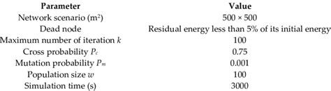 Experiment Parameters Download Table