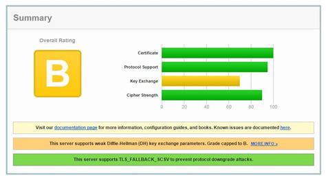 Lets Encrypt With Easyengine Ssllabs B V3 Easyengine Community Forum