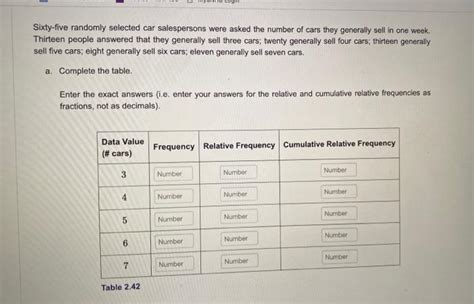 Solved Sixty Five Randomly Selected Car Salespersons Were