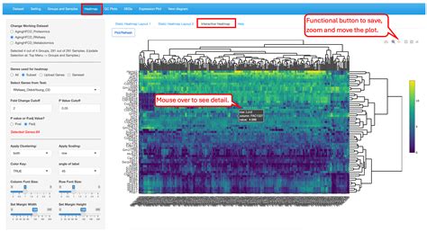 Chapter 7 Heatmap Module Xomicsshiny An R Shiny Application For