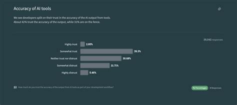 How Can A Devops Team Take Advantage Of Artificial Intelligence Ai Perfectscale