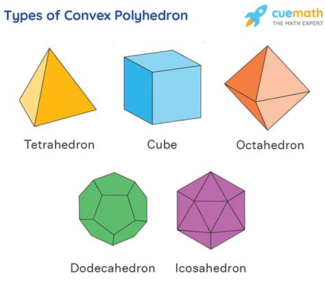 Convex Polyhedrons Definition Properties Types Faqs