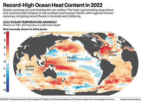 global ocean heat content
