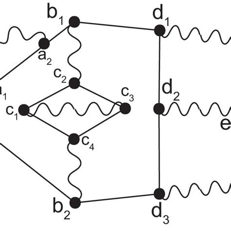 A Complicated Feynman Graph An Example Download Scientific Diagram