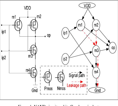 Figure 1 From A Fast Input Vector Control Approach For Sub Threshold Leakage Power Reduction