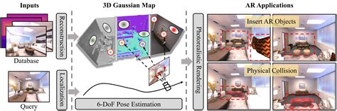 논문 리뷰 Splatloc 3d Gaussian Splatting Based Visual Localization For Augmented Reality