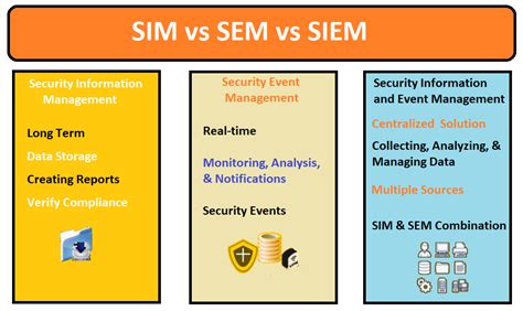 What Is Siem Overview