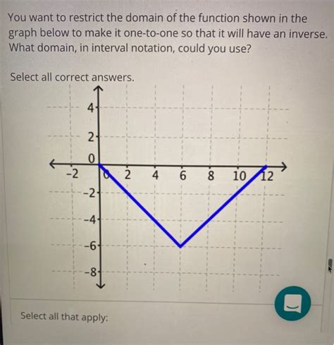 Solved You Want To Restrict The Domain Of The Function Shown Chegg