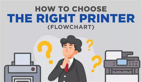 How To Choose The Right Printer Flowchart