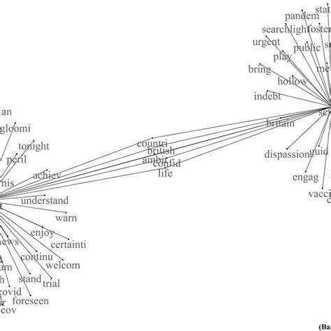 Johnson Network Of Word Co Occurrences About Science Download