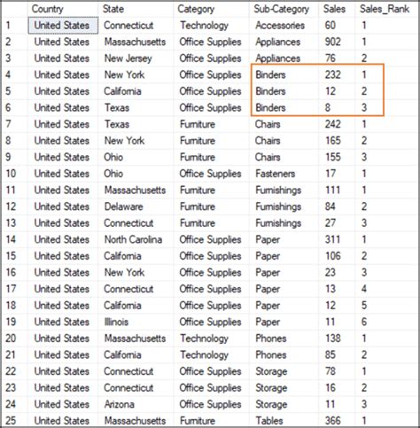 15 Types Of Sql Window Functions With Examples Analytics Explained