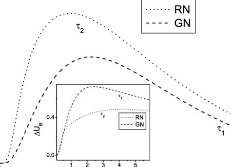 Plot Of The Time Derivative Of The Information Entropy Dsdt Versus
