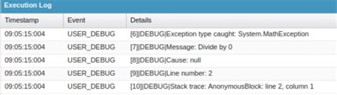 Exception Handling In Apex Apex Hours
