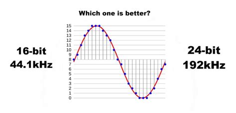 What Is Bitrate Akiru Music Workshop