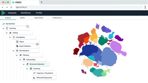 Omiq Flow Cytometry Software Reimagined