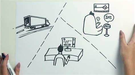 Що таке Логістика Просто про професію Youtube