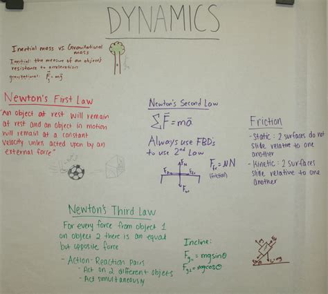 McMullen AP Physics 2