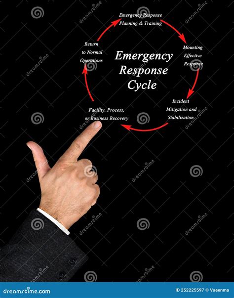 Emergency Response Cycle Stock Image Image Of Pointing 252225597